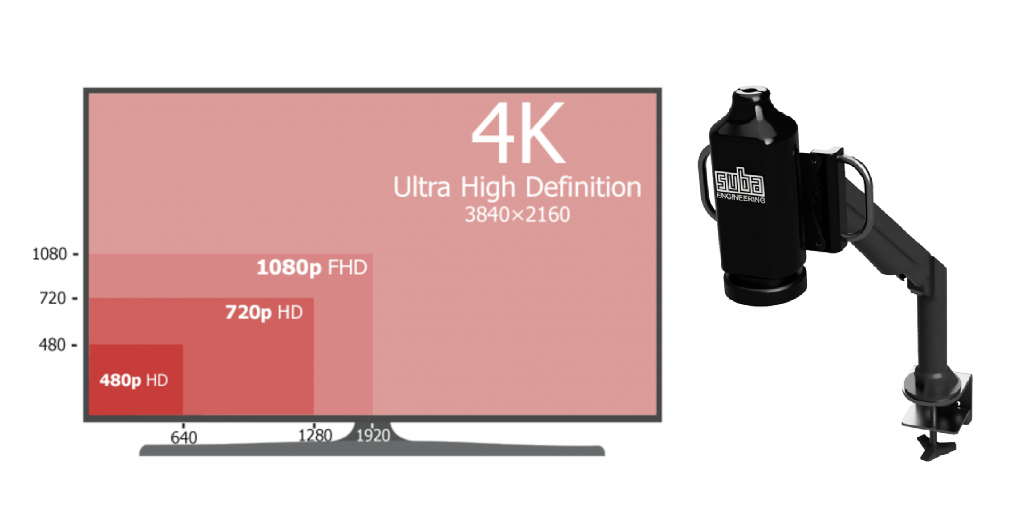 Manual Inspection Solutions | Product Listing Categories | Suba Engineering
